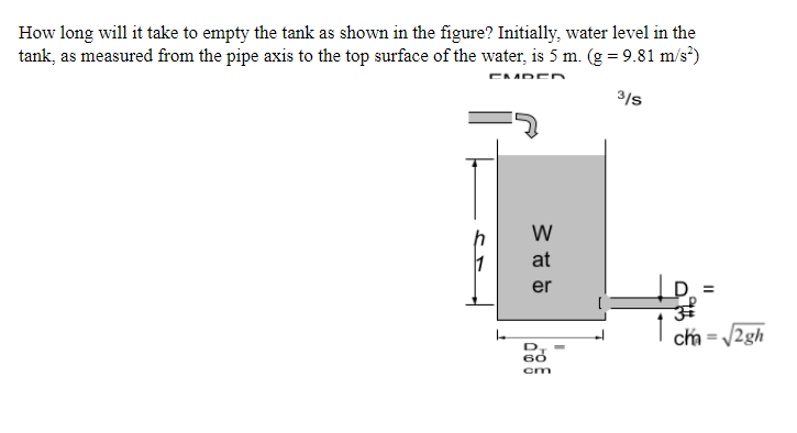 Solved How long will it take to empty the tank as shown in | Chegg.com