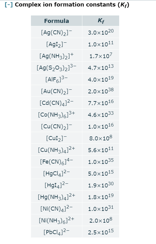 Solved Formula Ksp BaCro4 BaSO4 CaCO3 CaF2 CO(OH)2 CuBr | Chegg.com