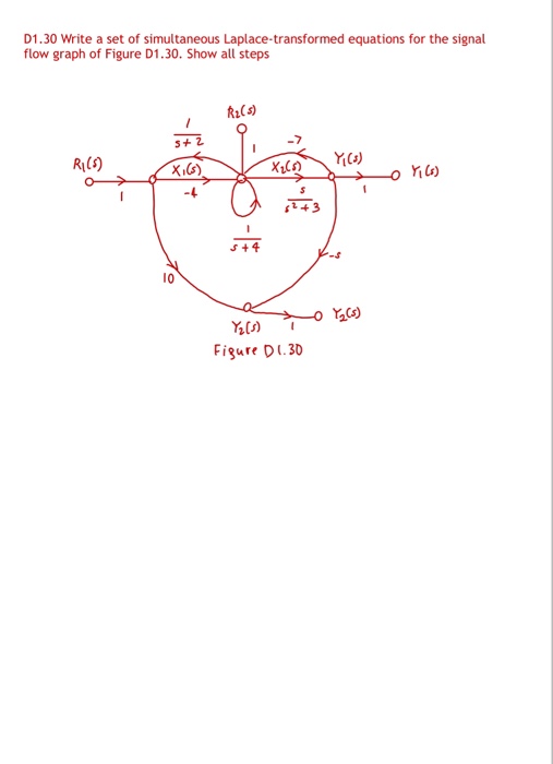 Solved D1.30 Write a set of simultaneous Laplace-transformed | Chegg.com