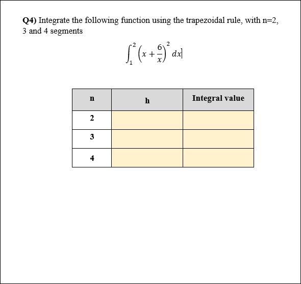 Solved Q4) Integrate the following function using the | Chegg.com