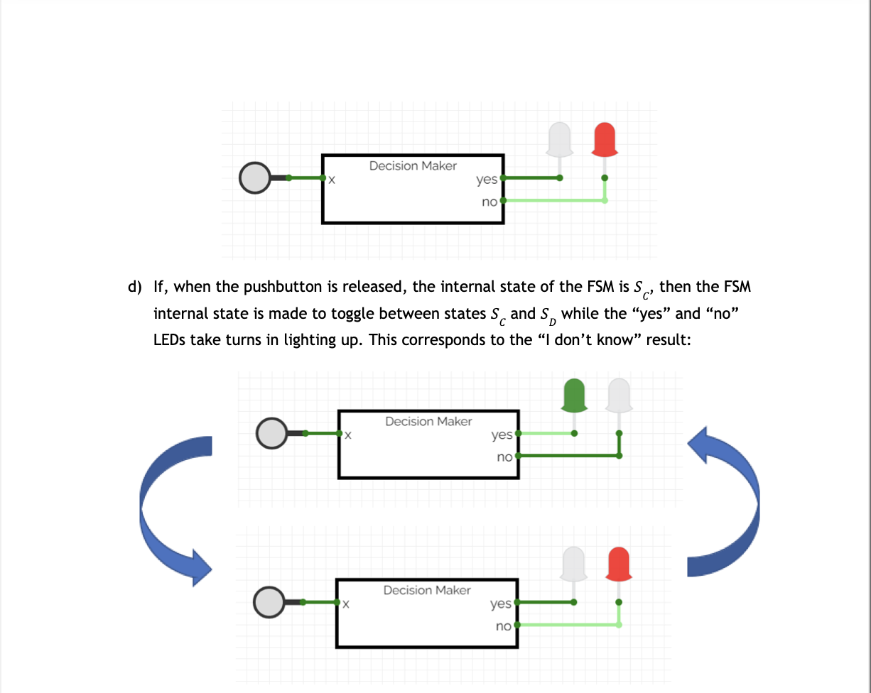 ECE 265, Experiment 9 Design of a Mealy Finite-State | Chegg.com