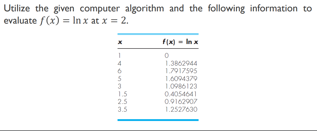 Solved Develop a MATLAB function for interpolation using | Chegg.com