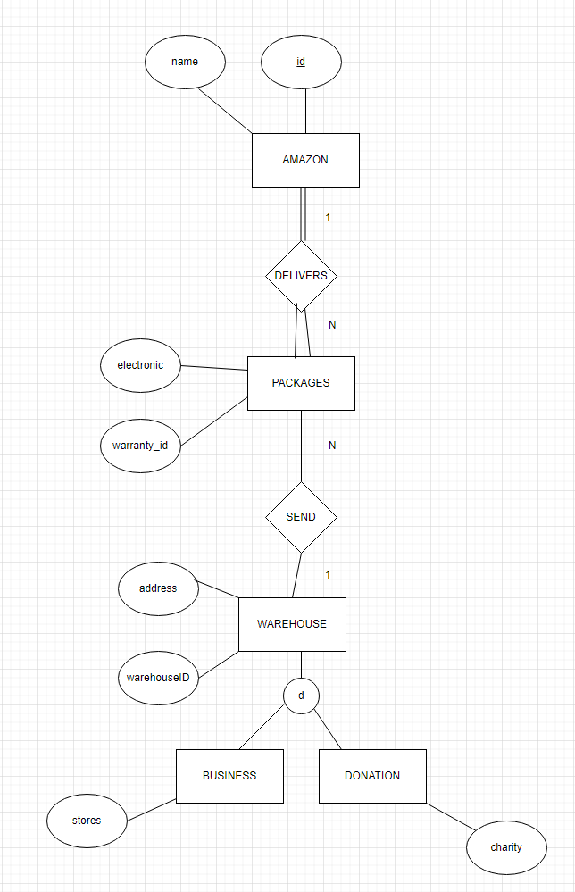 Solved Take Er diagram(2nd image) and turn into mapping like | Chegg.com
