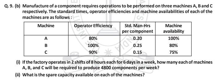 Solved Q. 9. (b) ﻿Manufacture of a component requires | Chegg.com