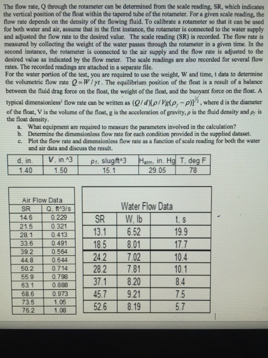 Solved The flow rate, Q through the rotameter can be | Chegg.com