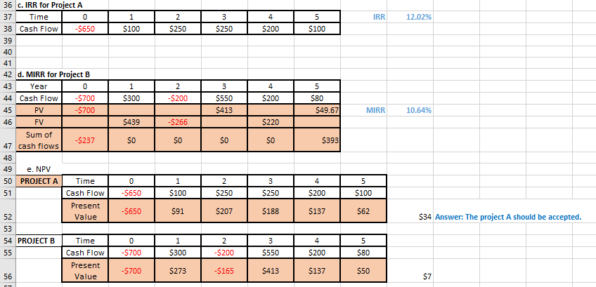 Solved ASSIGNMENT CHAPTER 13 Assume you are evaluating two | Chegg.com