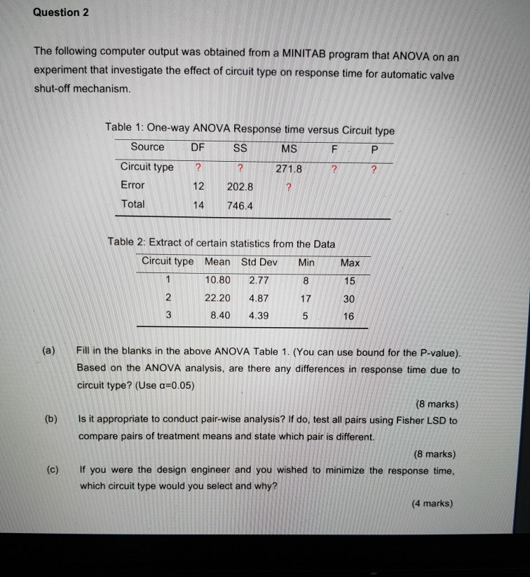 Solved Question 2 The following computer output was obtained | Chegg.com