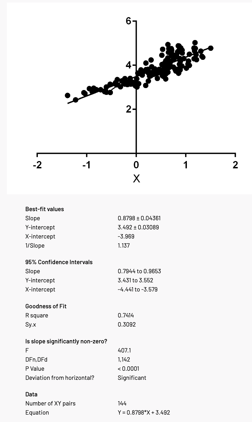Solved (iii) Estimate the following model with the log-log | Chegg.com