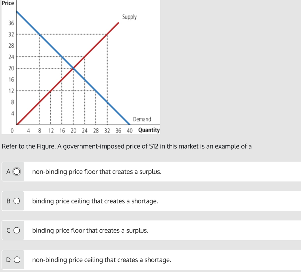 Solved Price 18 14 20 26 Quantity Refer to the Figure. The | Chegg.com