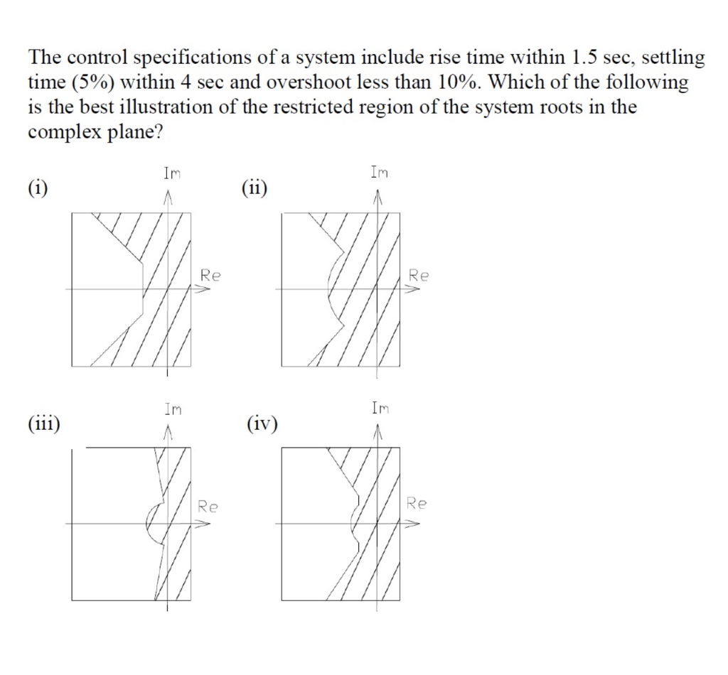 Solved The control specifications of a system include rise | Chegg.com