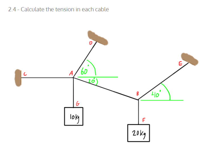 Solved 2.4 - Calculate the tension in each cable E А, 60 20 | Chegg.com