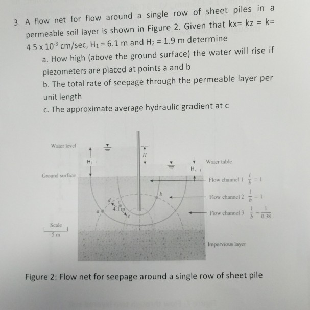 Solved 3. A flow net for flow around a single row of sheet | Chegg.com