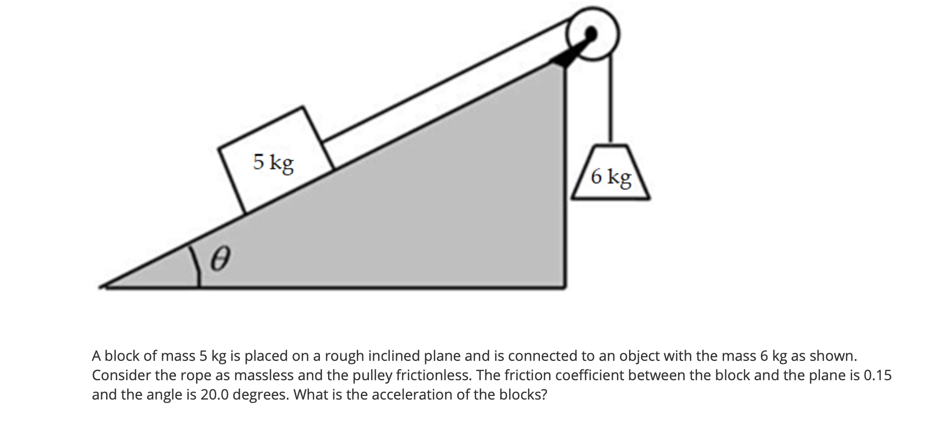 Solved 5 kg 6 kg 0 A block of mass 5 kg is placed on a rough | Chegg.com