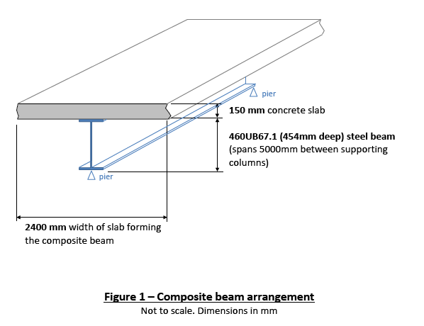 Solved Part A - Question 1 (Total Marks for Part A - | Chegg.com