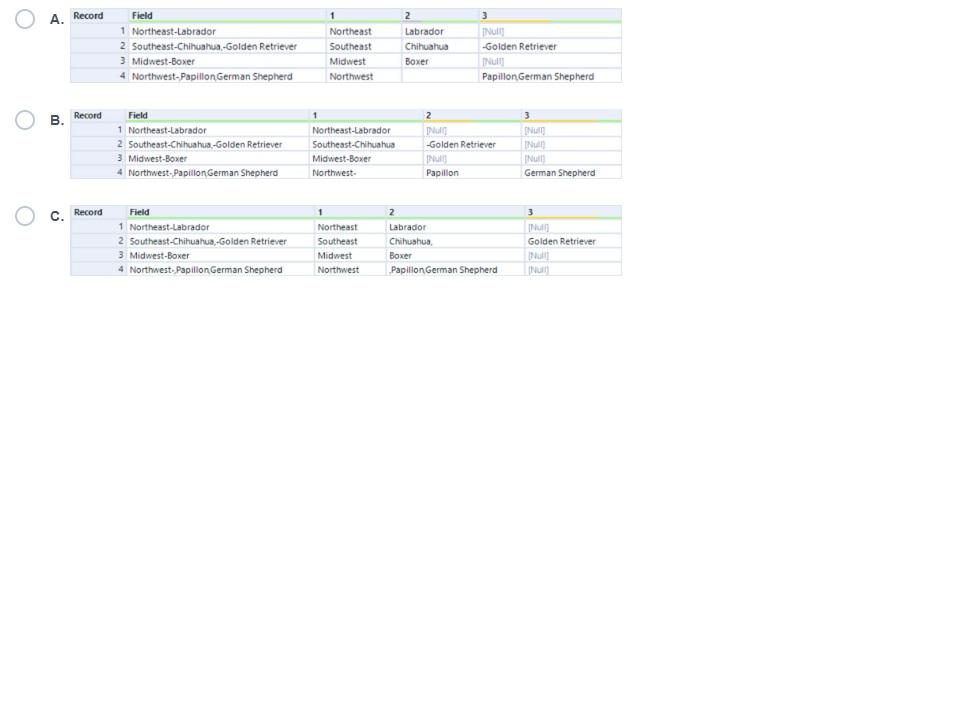 Solved A user can cache and run a workflow by: A. typing | Chegg.com