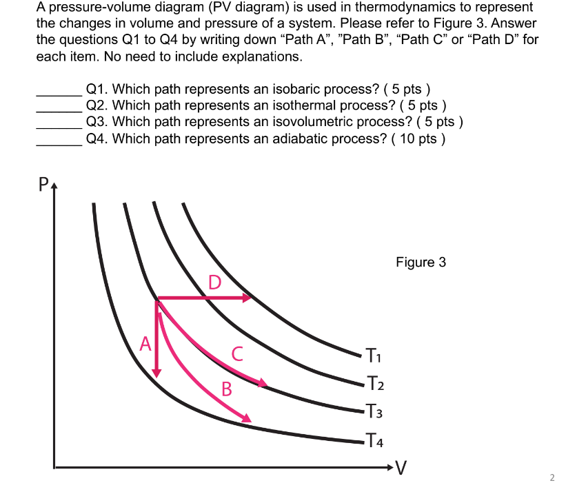 Solved A pressure-volume diagram (PV diagram) is used in | Chegg.com