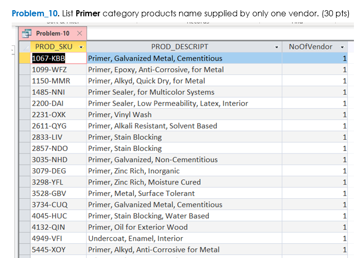 Solved Problem_10. List Primer category products name | Chegg.com