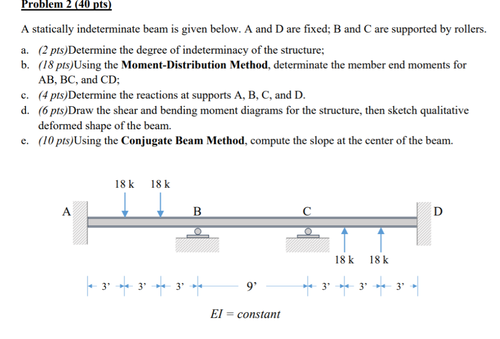 Solved A statically indeterminate beam is given below. A and | Chegg.com