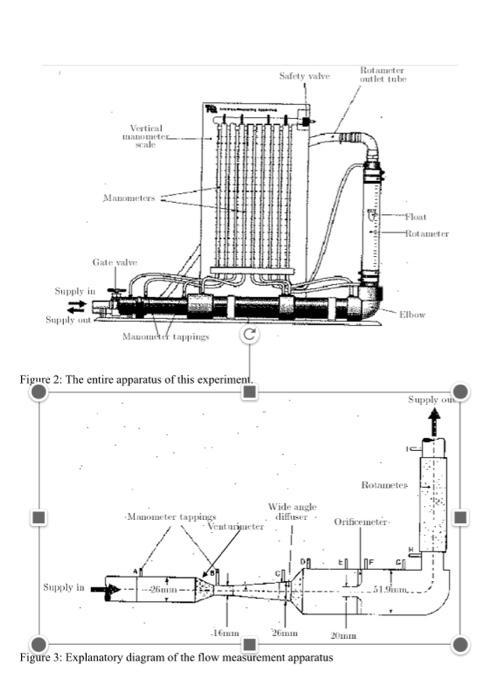 BERNOULLI'S THEOREM 1. Objectives: The purpose of the | Chegg.com