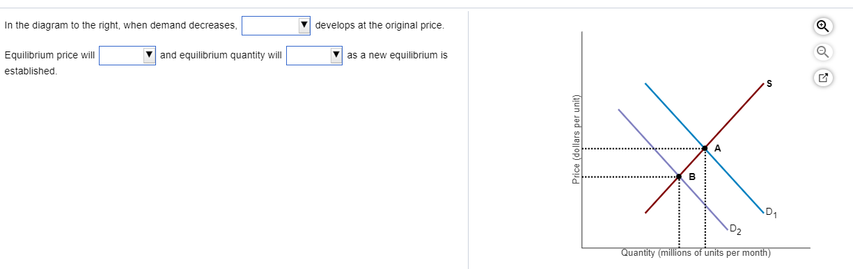 Solved In the diagram to the right, when demand decreases, V | Chegg.com