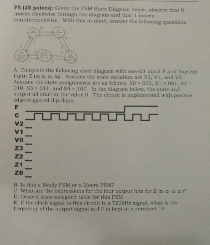 Solved PS (25 points): Given the FSM State Diagram below, | Chegg.com