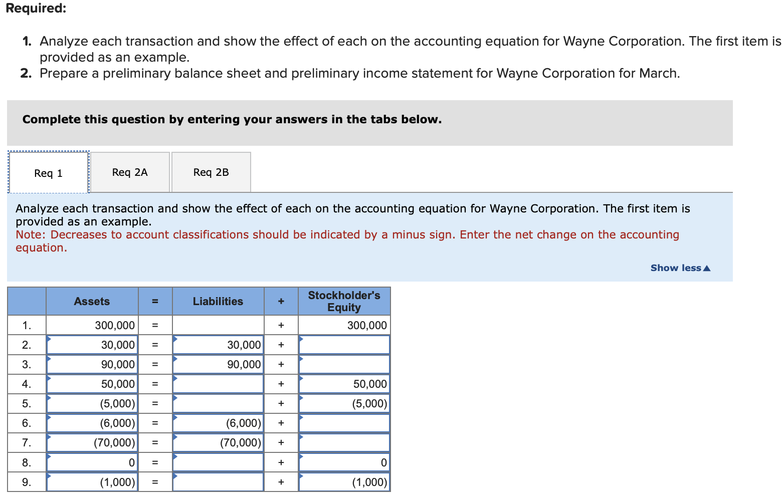1. Analyze each transaction and show the effect of | Chegg.com