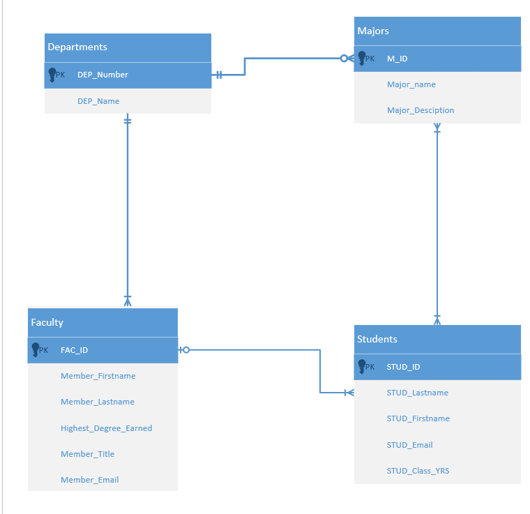 Solved I would like to make sure I am doing this | Chegg.com