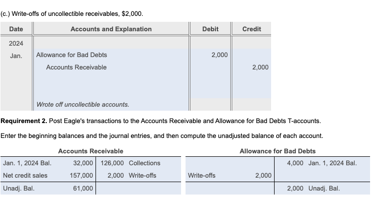 Solved Requirement 3: Journalize Eagle's adjustment to | Chegg.com