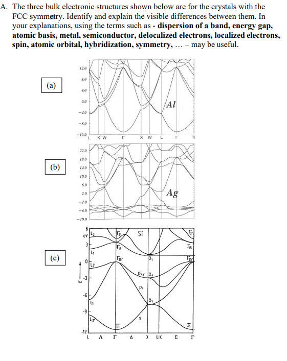 Solved A. ﻿The three bulk electronic structures shown below | Chegg.com