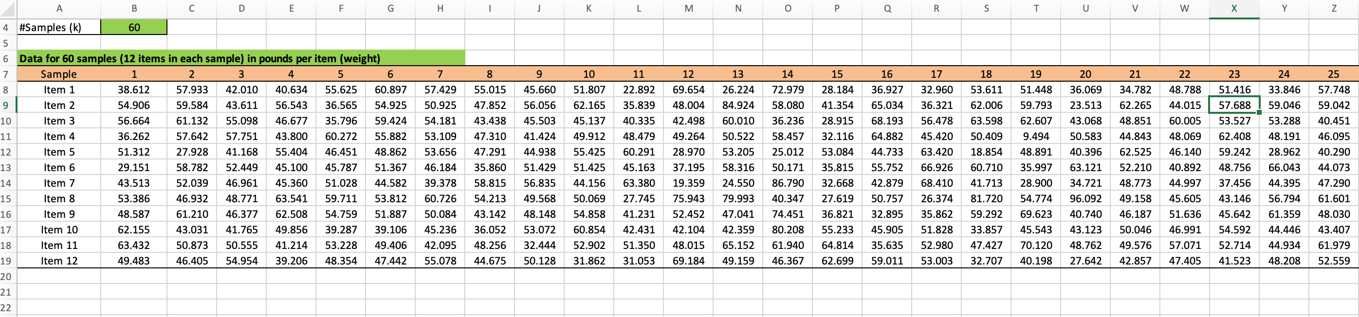 Solved QUESTION 22 (10 points) - Xbar-Charts & R-Charts | Chegg.com
