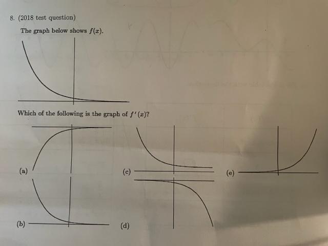 Solved 8. (2018 test question) The graph below shows f(x). | Chegg.com
