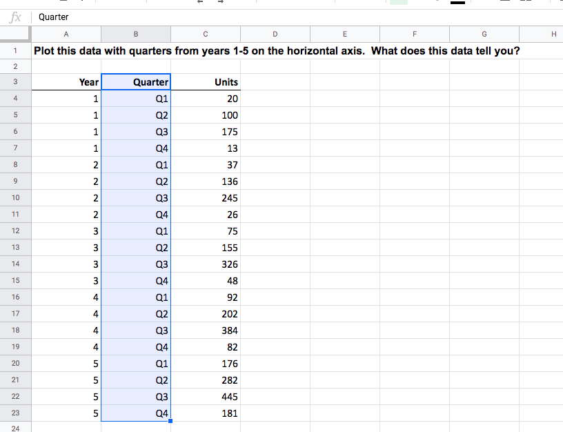 Solved fx Quarter 1 Plot this data with quarters from years | Chegg.com