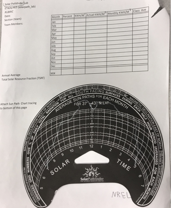 Solar Pathfinder Lab ET426/463 (solarpath, lab) Month | Chegg.com