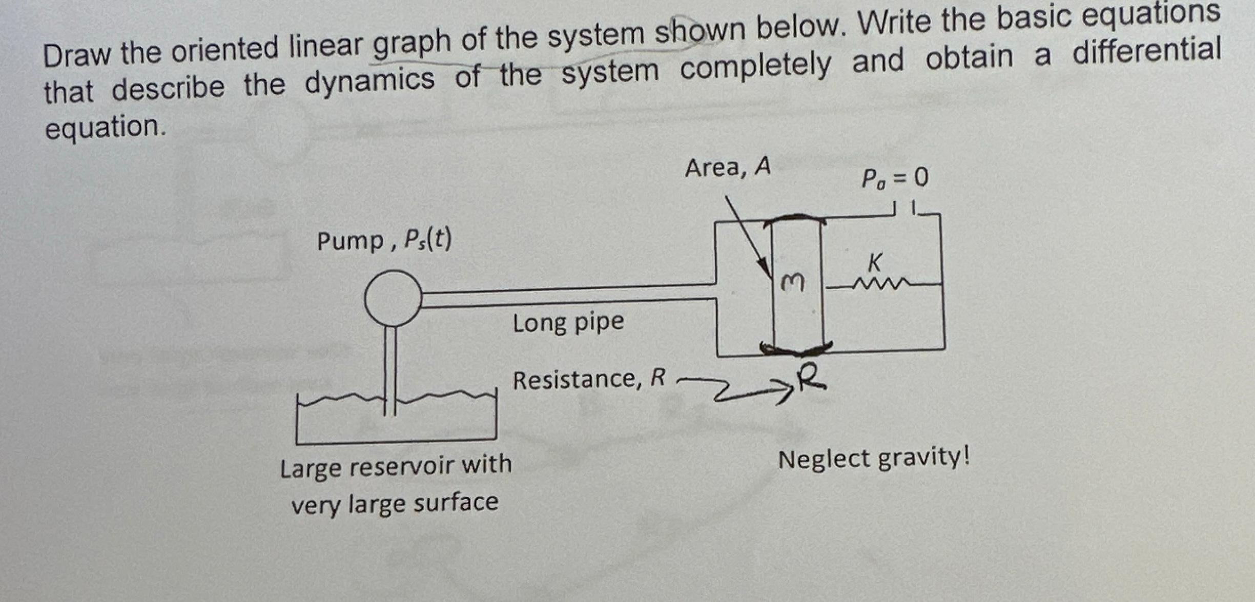 Solved Draw the oriented linear graph of the system shown | Chegg.com