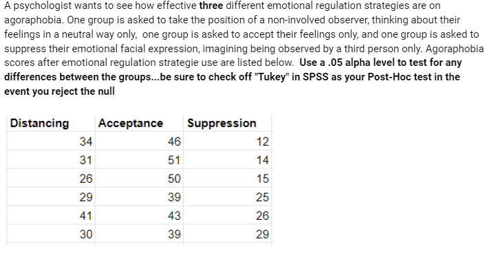 Solved Please copy/paste the SPSS output into a PDF document | Chegg.com