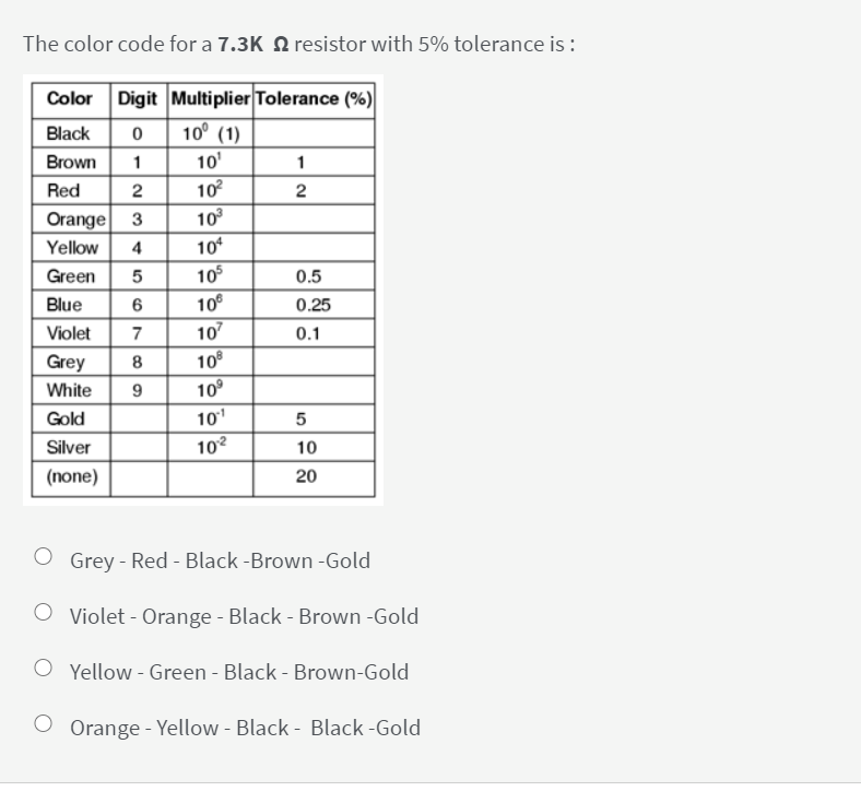 Solved The color code for a 7.3K 2 resistor with 5% | Chegg.com