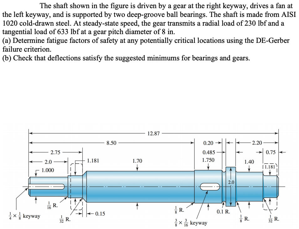 Solved The shaft shown in the figure is driven by a gear at | Chegg.com