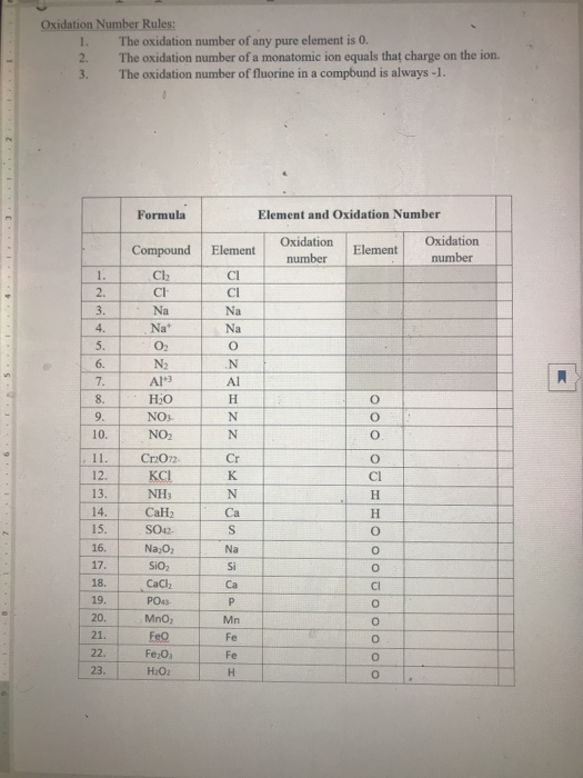Solved Oxidation Number Rules: 1. The oxidation number of | Chegg.com