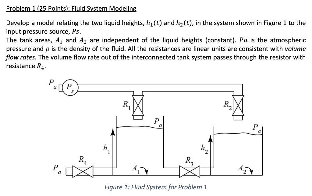 Solved Problem 1 (25 Points): Fluid System Modeling Develop | Chegg.com