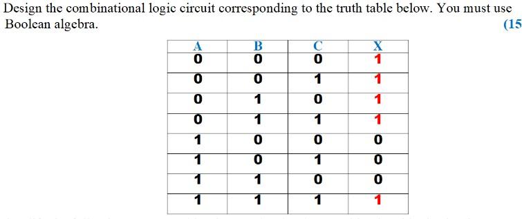 Solved Design the combinational logic circuit corresponding | Chegg.com