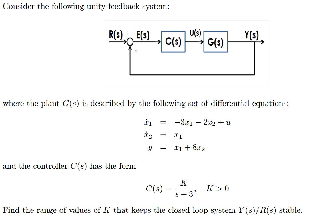 Solved Consider the following unity feedback system: R(S) - | Chegg.com
