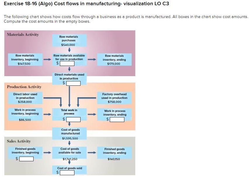 Solved Exercise 18-16 (Algo) Cost flows in | Chegg.com