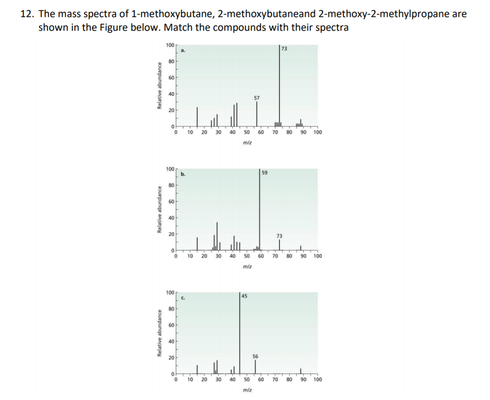 Solved 12. The mass spectra of 1-methoxybutane, | Chegg.com