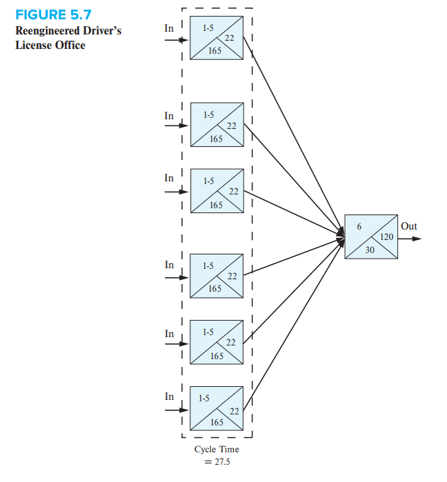Solved Revisit the Automobile Driver’s License Office | Chegg.com