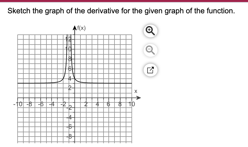 Solved Sketch the graph of the derivative for the given | Chegg.com