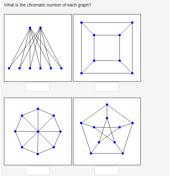 Solved What is the chromatic number of each graph? | Chegg.com