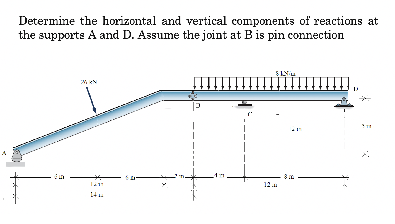 Solved Determine the horizontal and vertical components of | Chegg.com