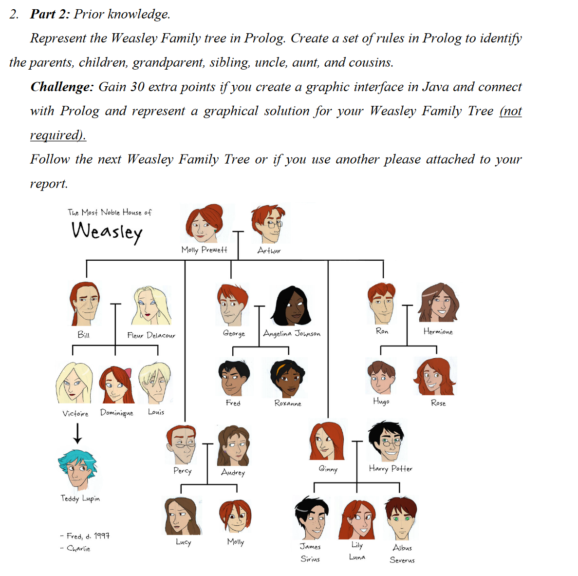 Solved 2. Part 2: Prior knowledge. Represent the Weasley | Chegg.com