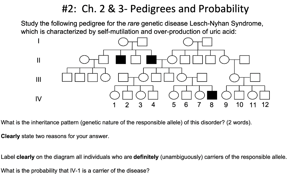Solved \#2: Ch. 2 \& 3- Pedigrees and Probability Study the | Chegg.com