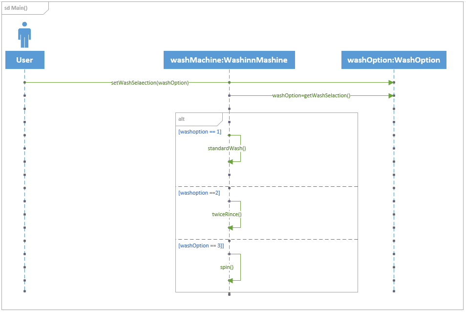 Solved Below are three Sequence diagrams: One for the Main() | Chegg.com